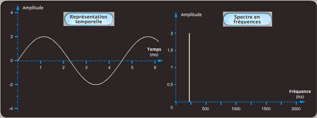 301 Moved Permanently