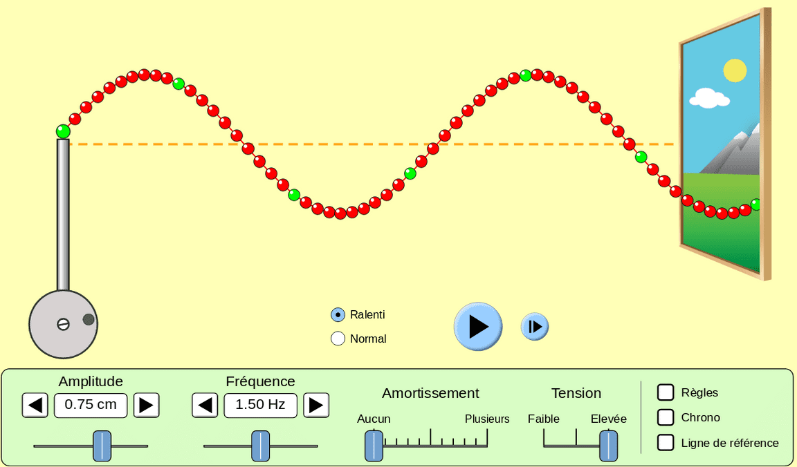 Les ondes progressives périodiques un cours de physique-chimie en ...